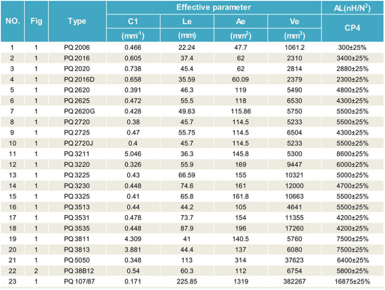 PQ core - افرا صنعت