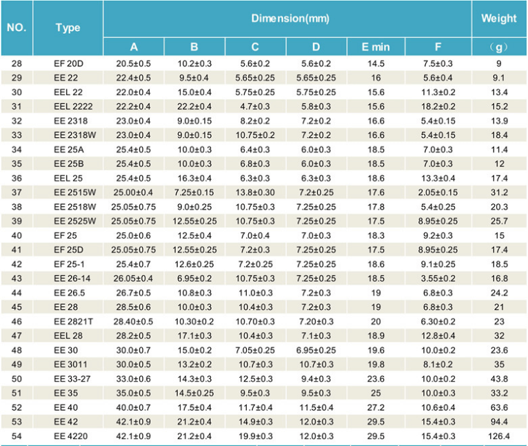 EE core - افرا صنعت